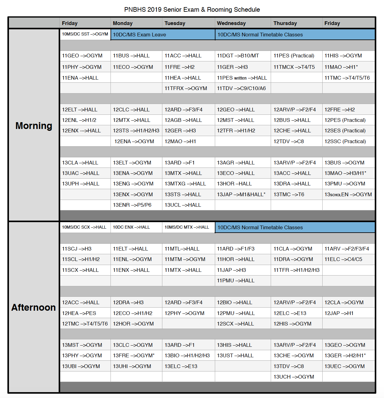 Course: Examinations